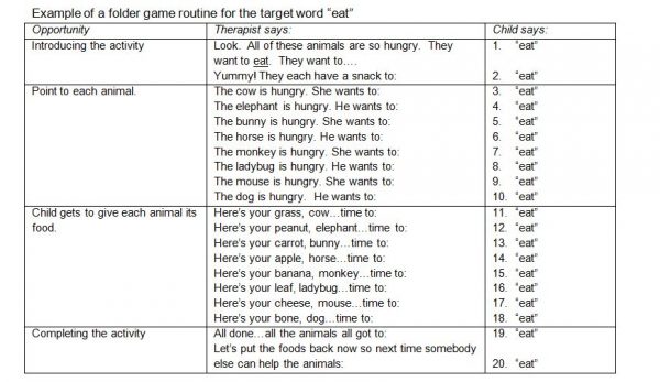 eat example - The Speech & Stuttering Institute