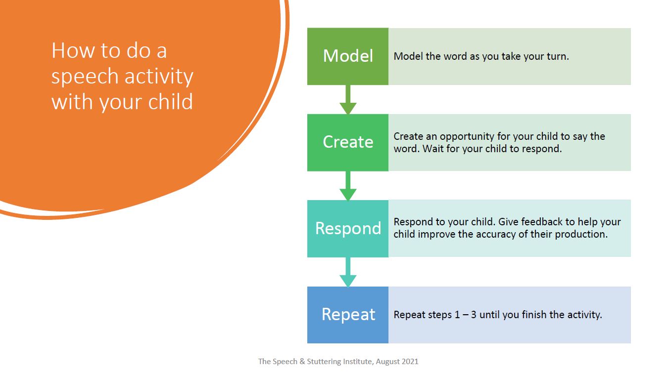 skills for parents 9 - The Speech & Stuttering Institute